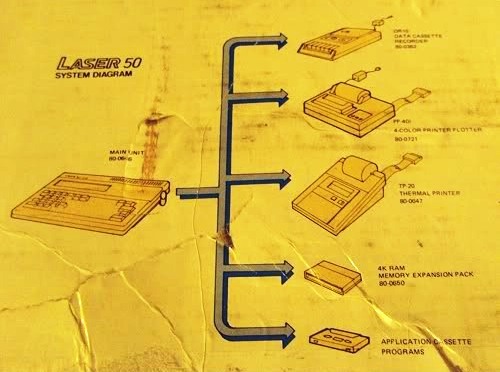 - Vtech - Laser 50 - - Vtech Laser 50 - Casio.ledudu.com - bibliothèque ...